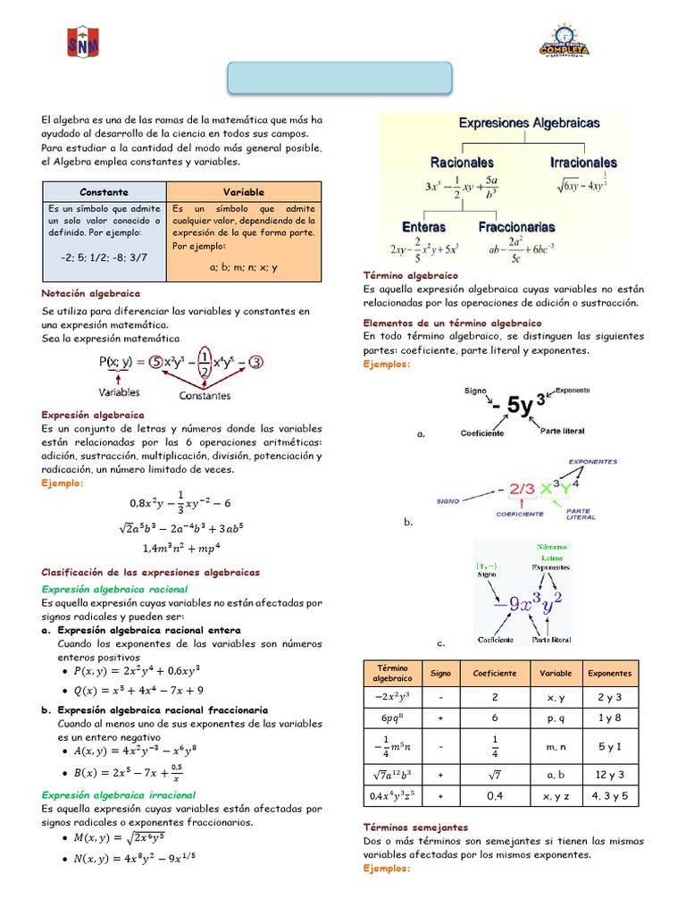 Introduccion Al Algebra | PDF | Aritmética | Álgebra