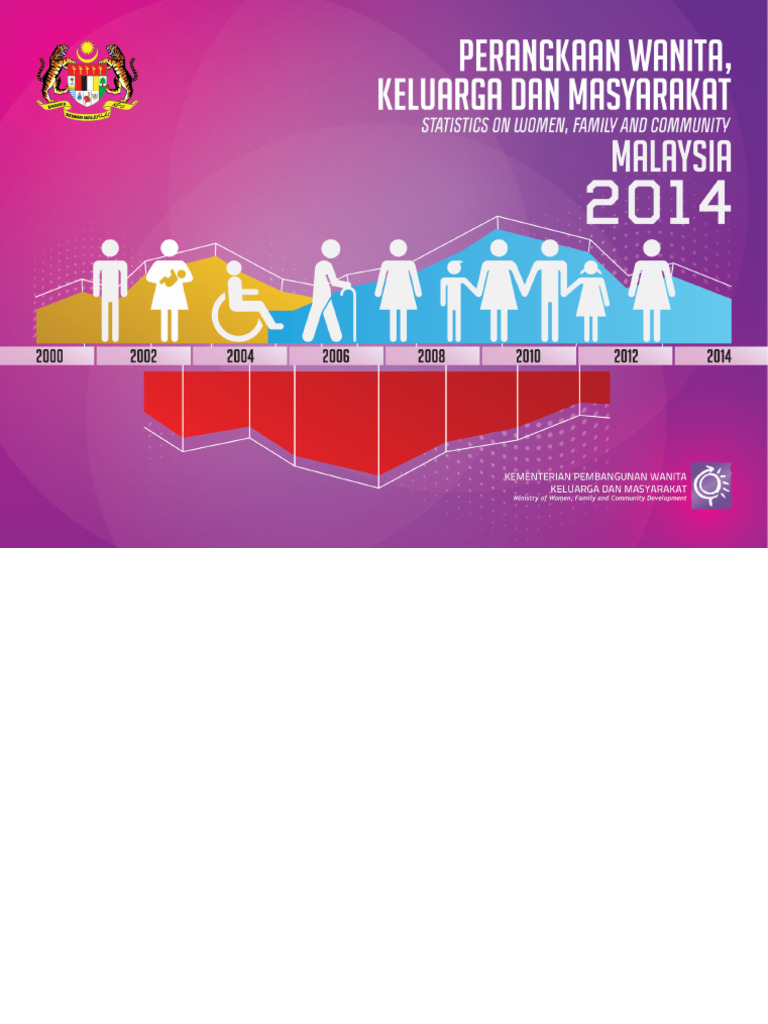 Perangkaan Wanita Keluarga Dan Masyarakat 2014 | PDF