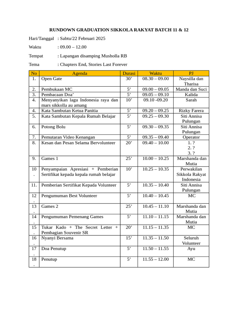 Rundown Graduation Sikkola Rakyat Batch 11 | PDF
