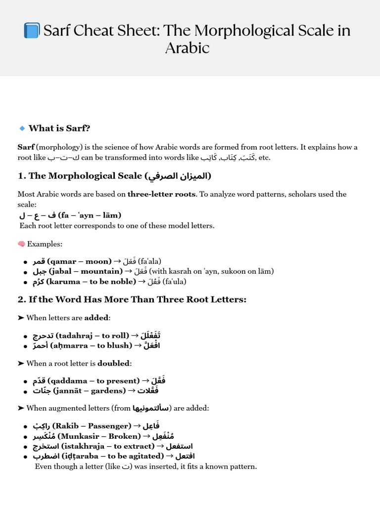 Sarf Cheat Sheet | PDF