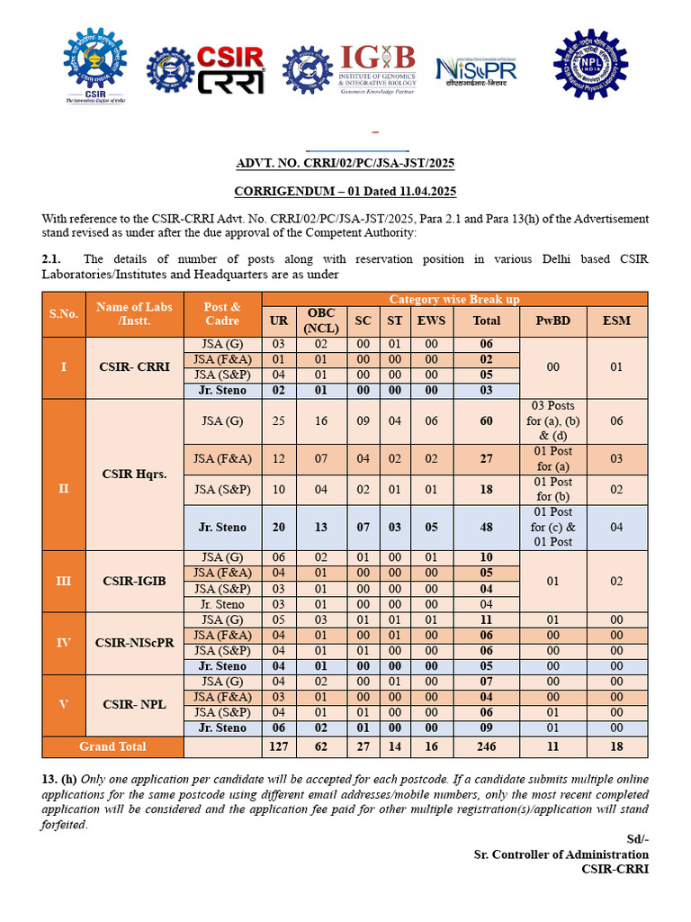 CSIR-CRRI JSA Recruitment 2025 Update | PDF | Inquiry