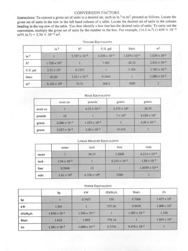 Conversion Factors Sheet Basic Principles and Calculations in Chemical ...
