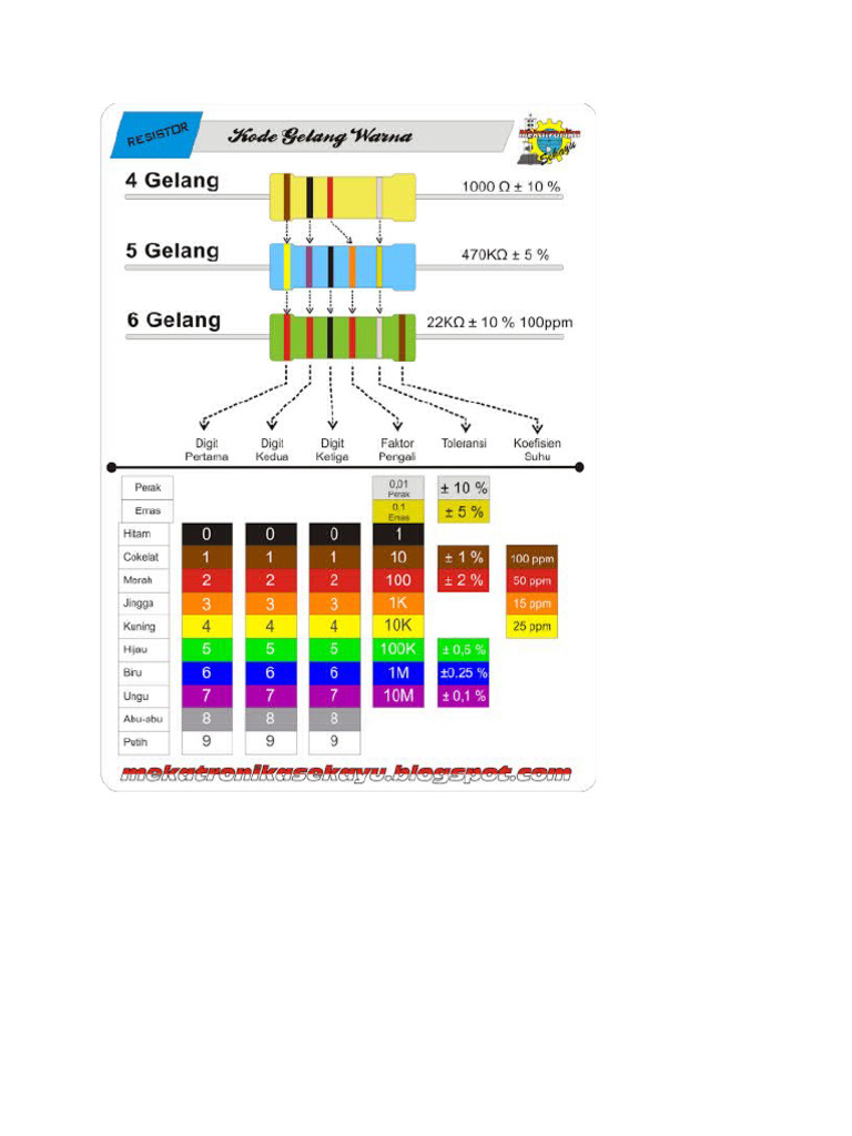 Rumus Transistor | PDF