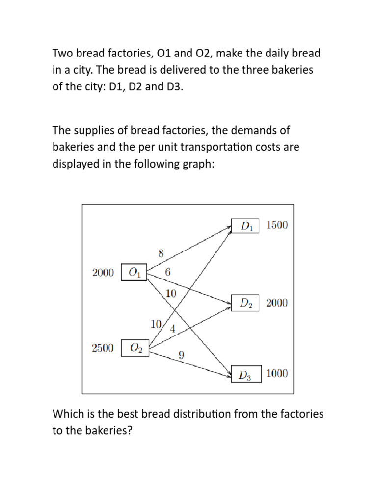 Optimal Bread Distribution Analysis | PDF