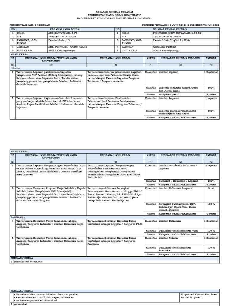 Sasaran Dan Lampiran SKP 2023 Ani | PDF