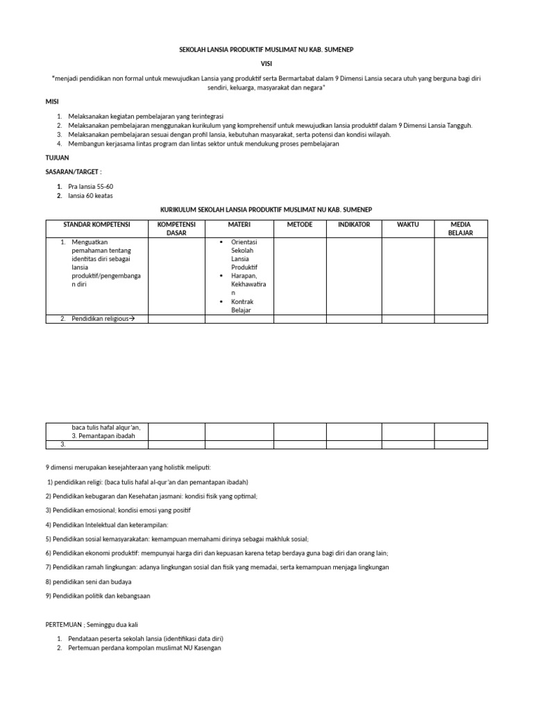 Kurikulum Sekolah Lansia Produktif Muslimat Nu Kab | PDF