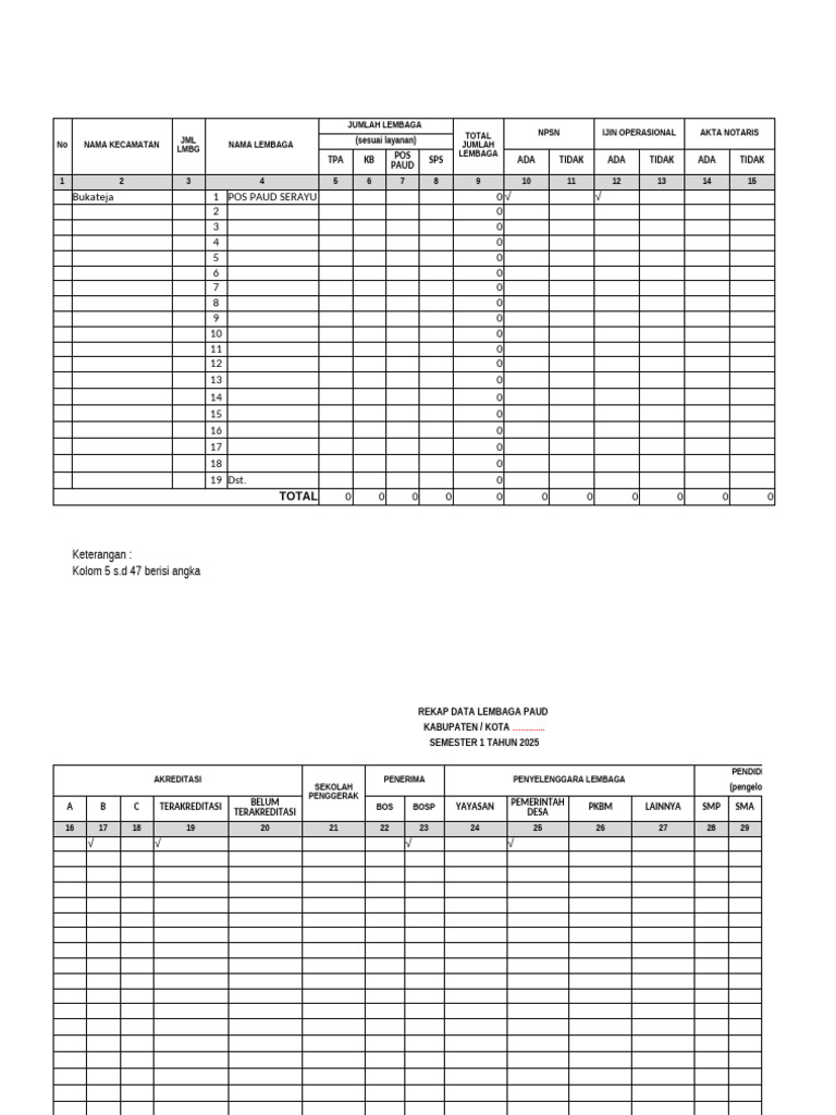 02.b Rekap.data Lembaga Paud Jateng_sem1_2025 | PDF