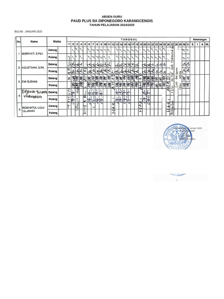 Absen Guru RA DIP + Paud Karangcengis Januari 2025 | PDF
