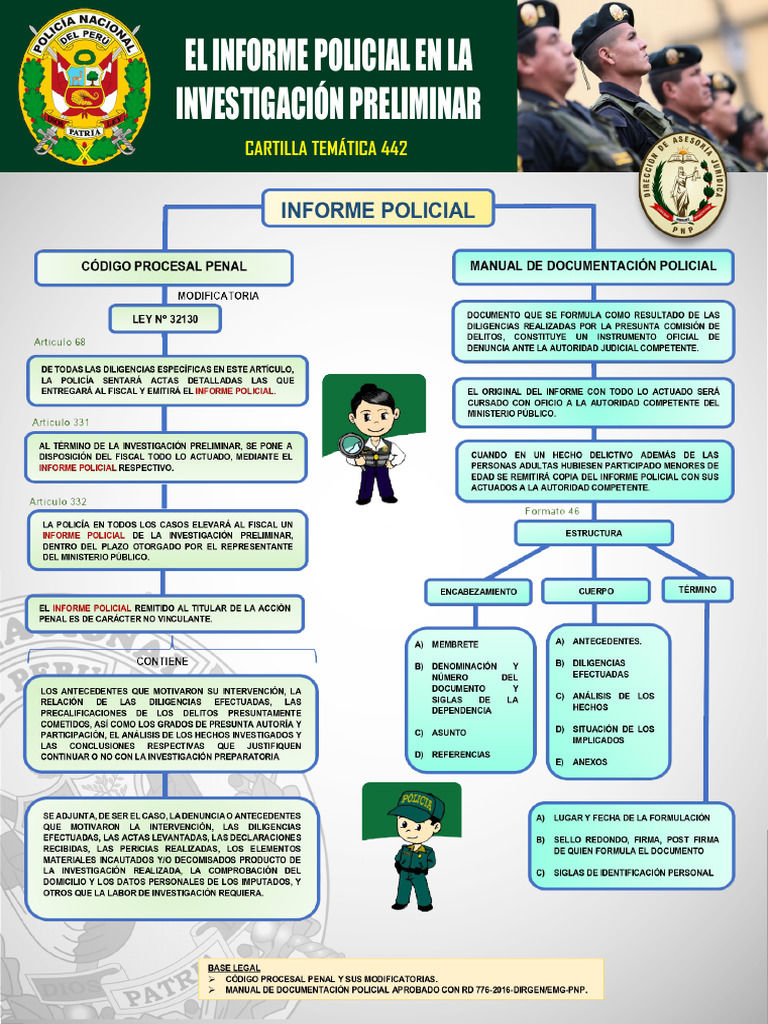 Informe Policial en Investigación Preliminar | PDF | Policía | Fiscal
