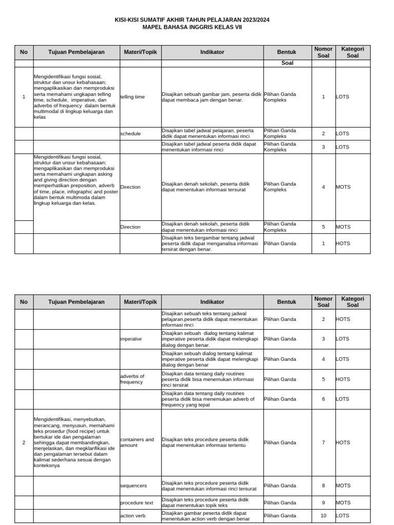 Salinan KISI KISI ASAT KELAS VII | PDF