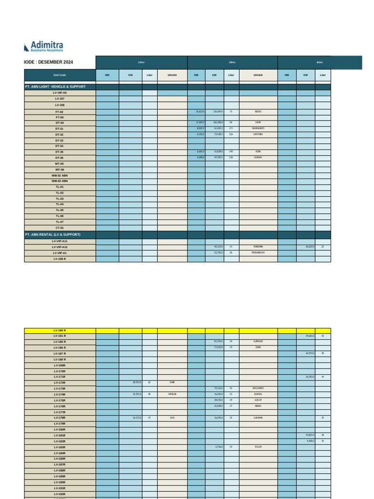 FUEL STATUS 31 Desember 2024 | PDF