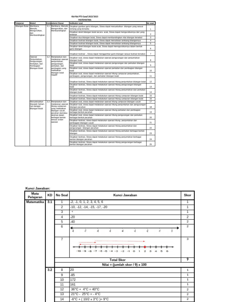 Kisi Dan Kunci Skor | PDF