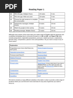 Ditty 1-28 Coloured | PDF