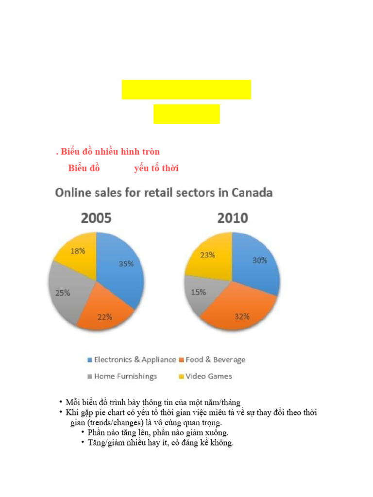 Writing Task 1 Pie Chart 1 3 | PDF
