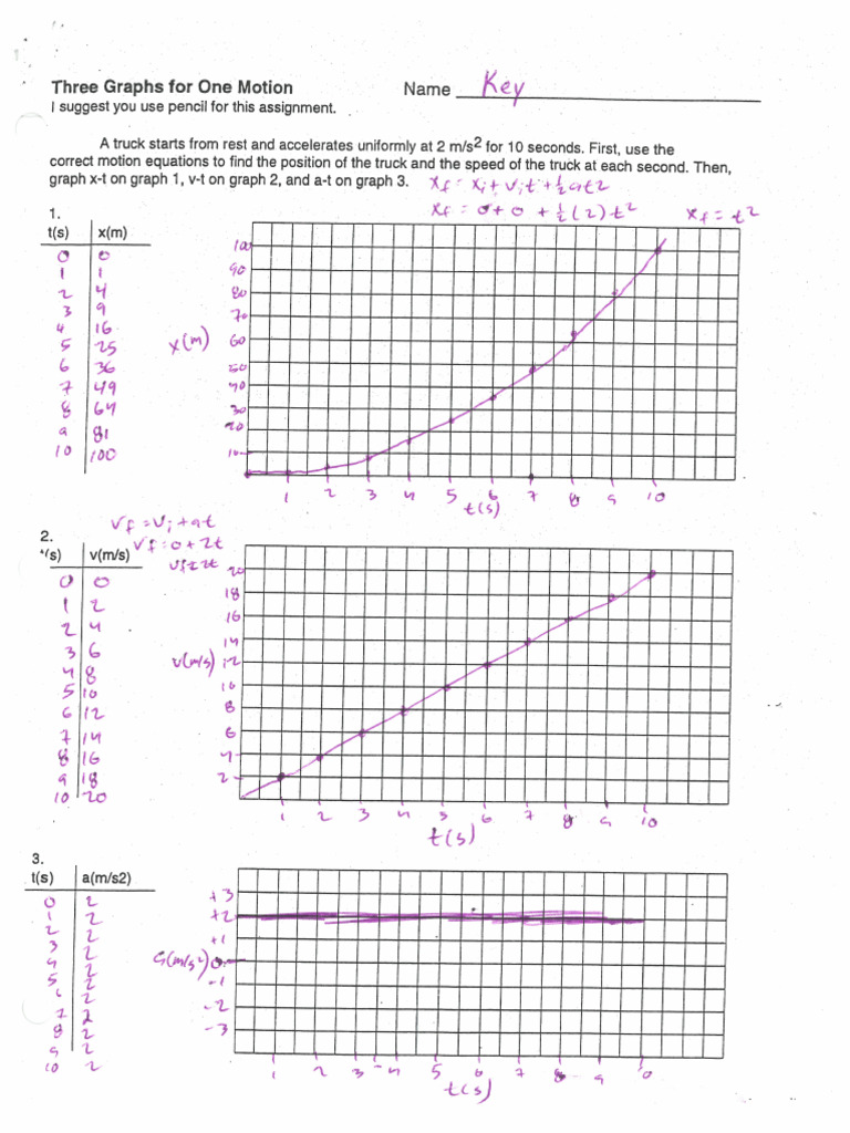 Three Graphs One Motion Solutions BB | PDF