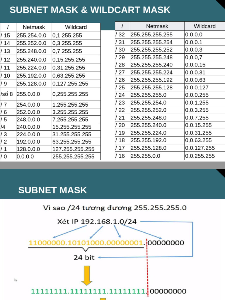5..Subnet Mask - Wildcard Mask | PDF