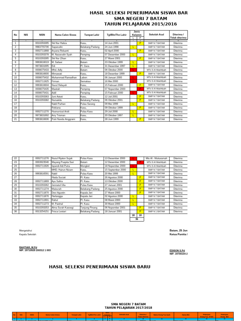 Perangkat Administrasi PPDB 2019-2020 | PDF