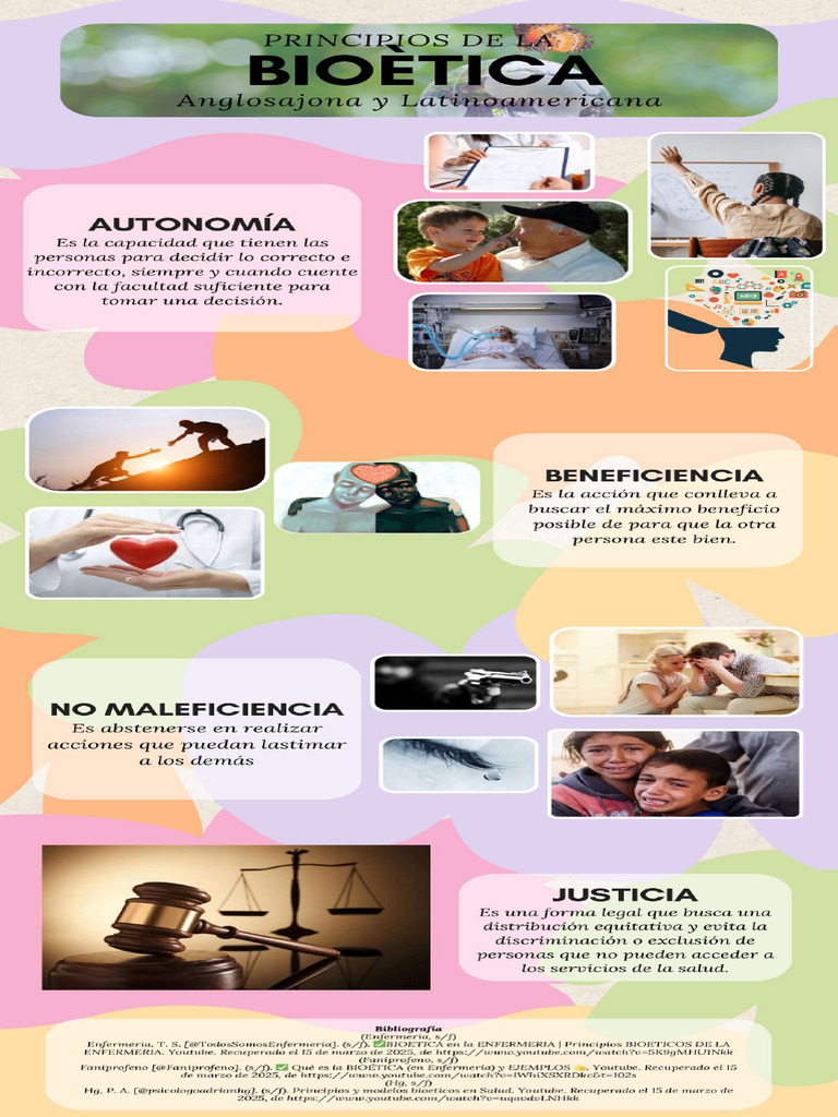 Infografía Compressed | PDF