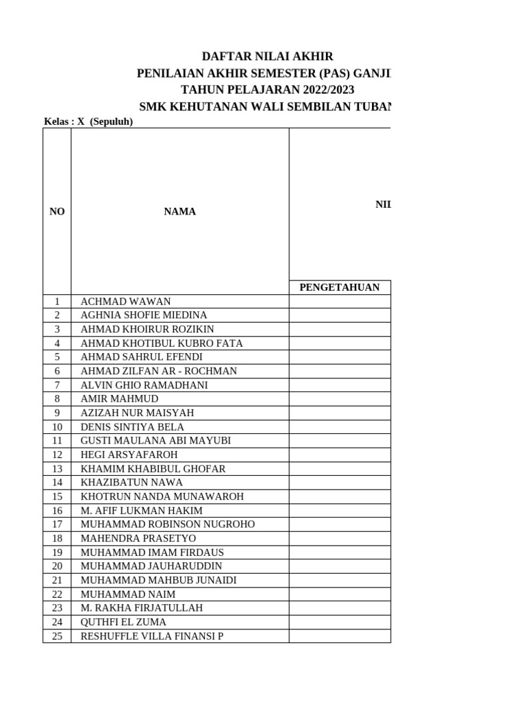Daftar Nilai Pas Genap Penjas Kls 2 2022-2023 | PDF
