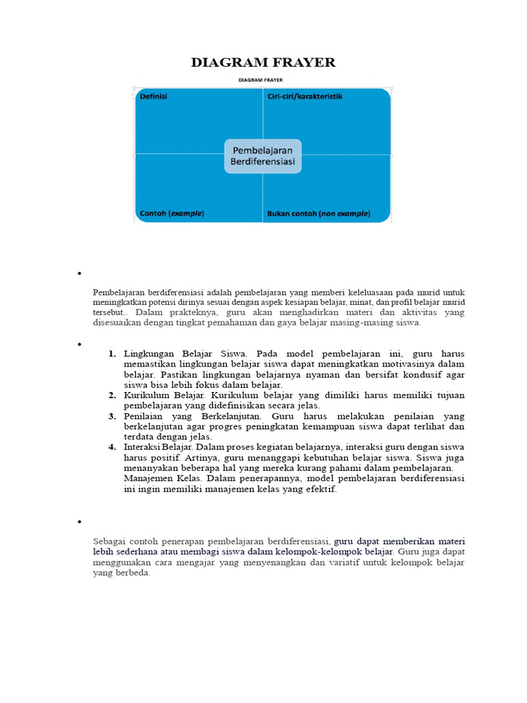 DIAGRAM FRAYER Eksplorasi Konsep Modul 2.1 | PDF