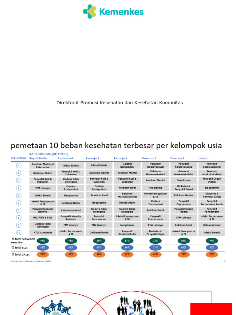 Dit PromkesKeskom - Strategi Promkes Kelola Sampah | PDF