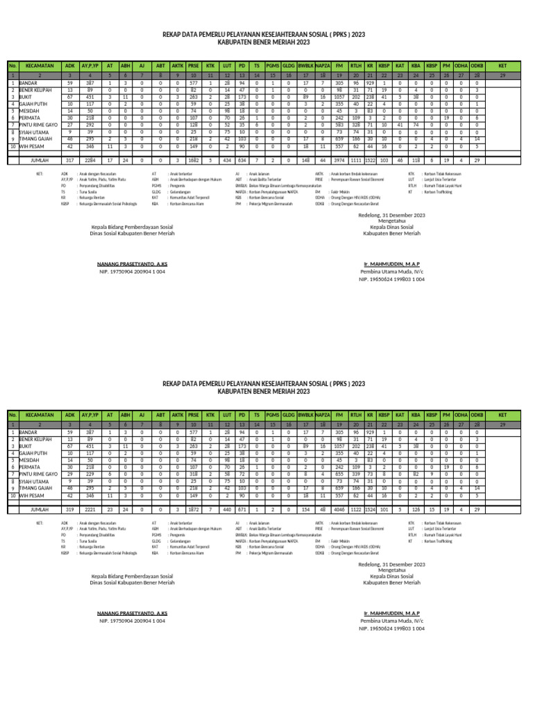 Rekap Kab. BM Ppks Dan Psks 2023 | PDF
