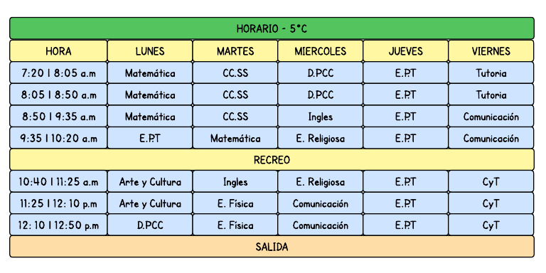Horario 5C | PDF