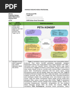 Contoh 5 Tugas Mandiri Modul Pedagogik | PDF