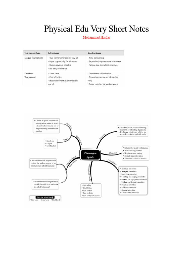 Physical Edu Very Short Notes - 23 Jan 25 | PDF | Foods | Nutrients