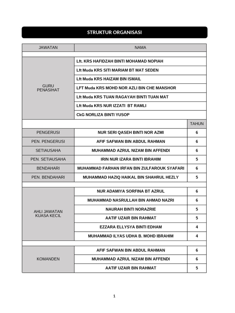 Struktur Organisasi - Docx 2025 | PDF
