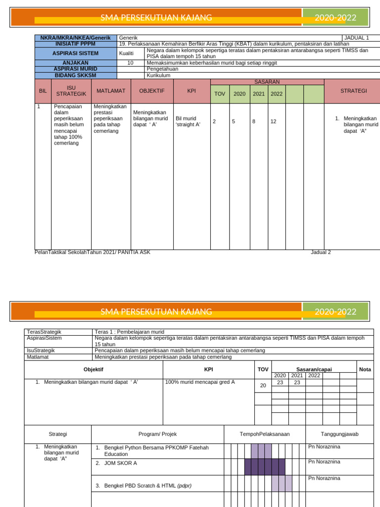 Pelan Strategik kurikulumASK SMAPK | PDF