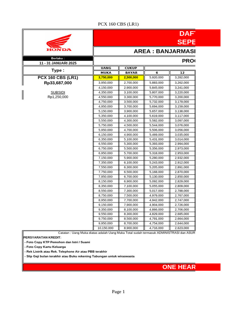 VPL JAWARA HONDA-PCX 160 11 JAN 2025 - AREA 1 | PDF