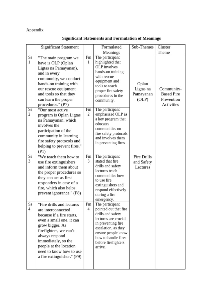 Matrix Group 6 | PDF | Fire Safety | Firefighter