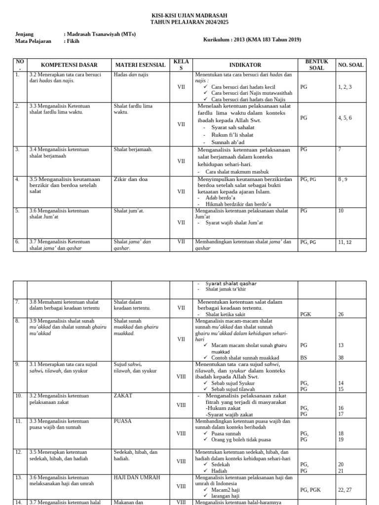 KISI-KISI_UM_FQ_2024_2025 | PDF