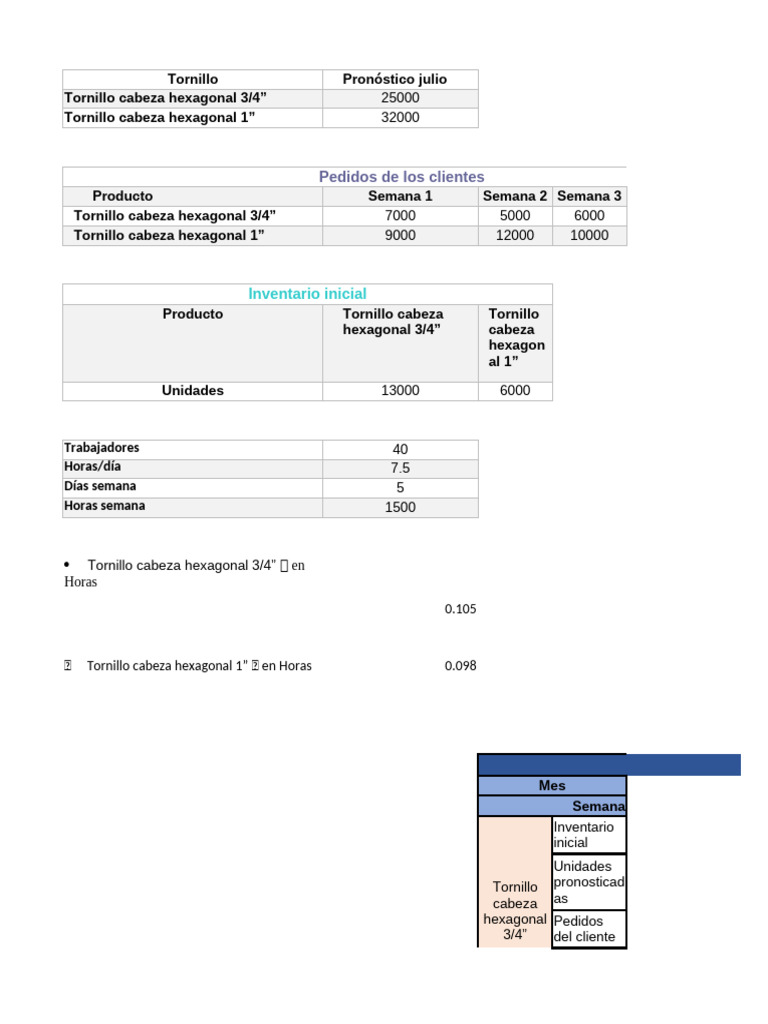 Programa maestro de producción | PDF