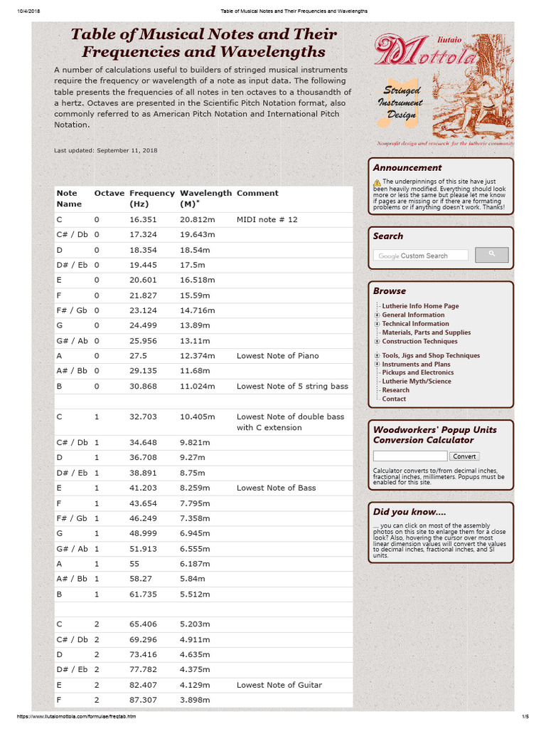 Table of Musical Notes and Their Frequencies and Wavelengths1 | PDF ...