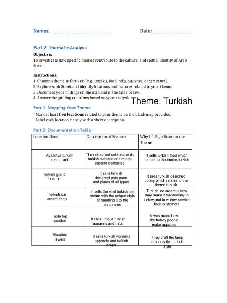 Luqman Thaqif- Thematic Analysis Worksheet | PDF