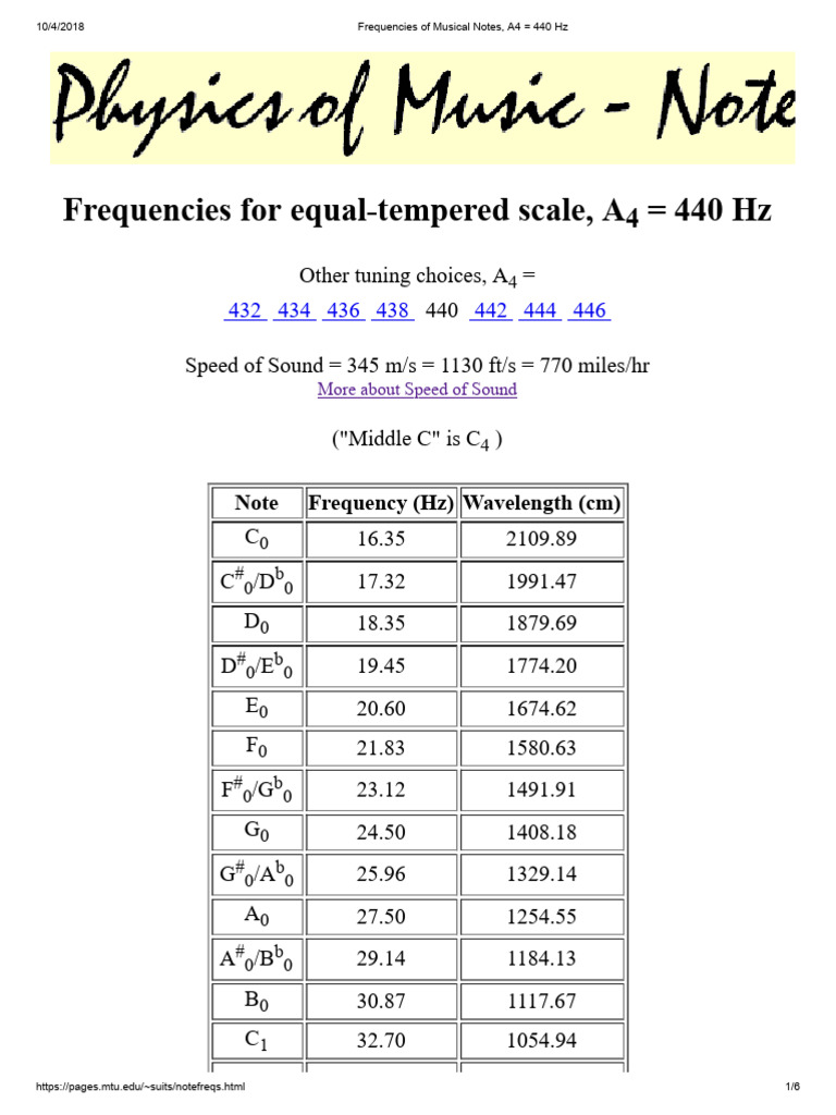 Frequencies of Musical Notes, A4 440 HZ | PDF | Chess Openings | Chess ...