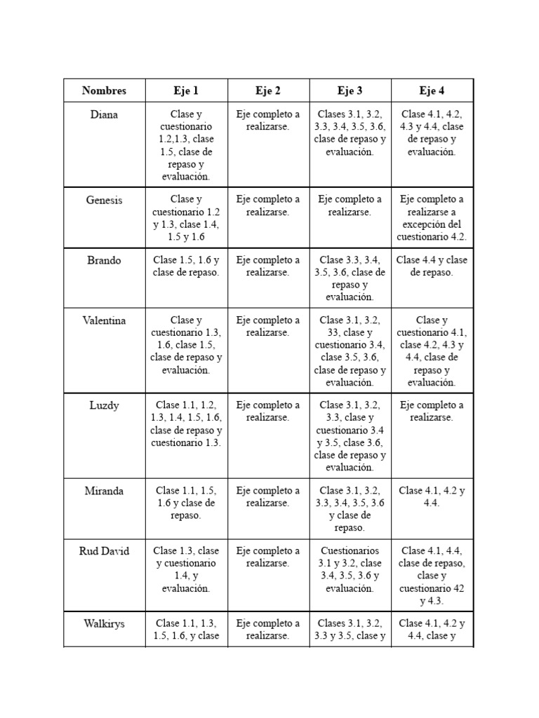 1ro - Programacion | PDF