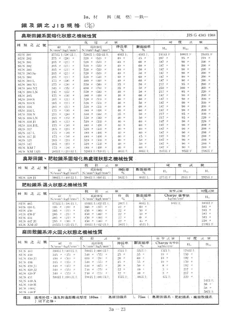23_PDFsam_3a.材料（規格）鐵 | PDF