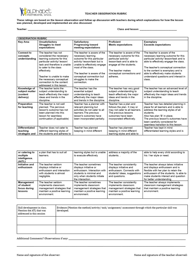 Teacher Observation Sheet | PDF | Teachers | Learning