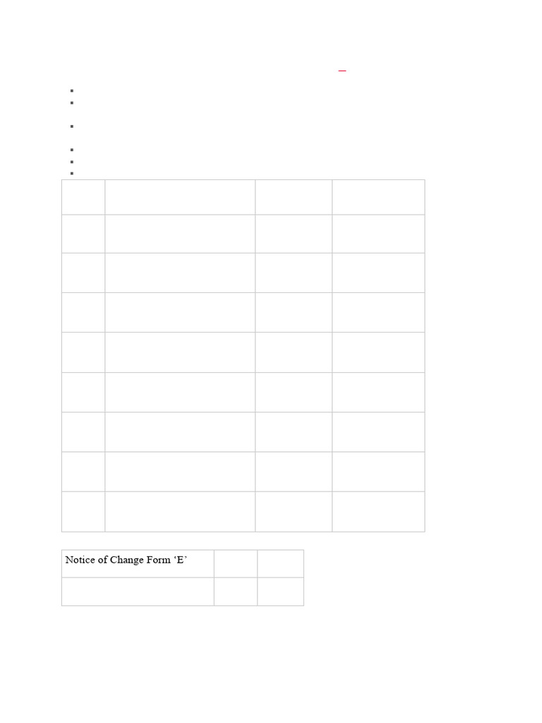 Gumasta License Documents | PDF