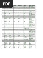 Draconic Dictionary D - D | PDF