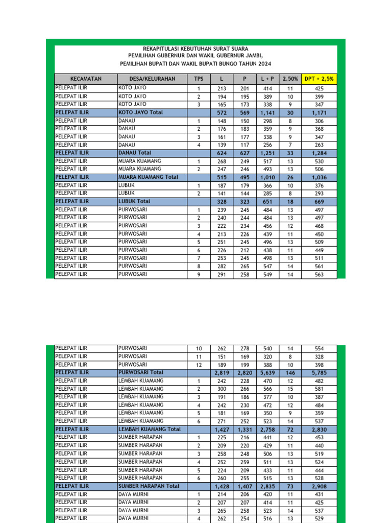 Excel Untuk Tps Tungsura Gubernur & Bupati 2024-1-12 | PDF