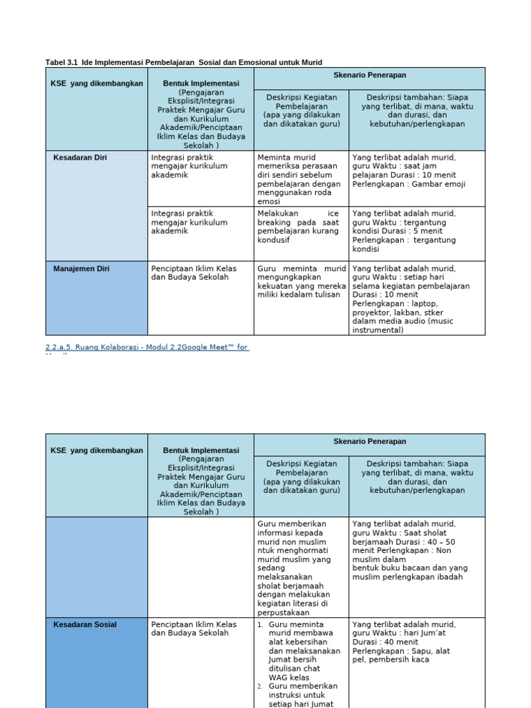 Tabel 3 1 Ide Implementasi Pembelajaran Sosial Dan Emosional Untuk Murid AHM 86 For SMA D Unggah ...