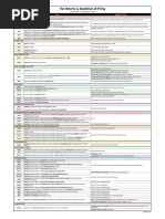 BIR Tax Deadlines and Filing Schedule | PDF