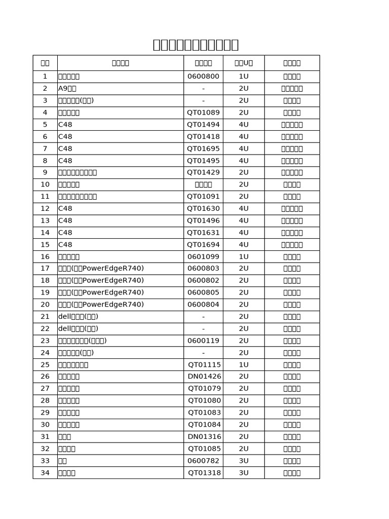 南岗电信机房设备分布图2024 01 29 | PDF