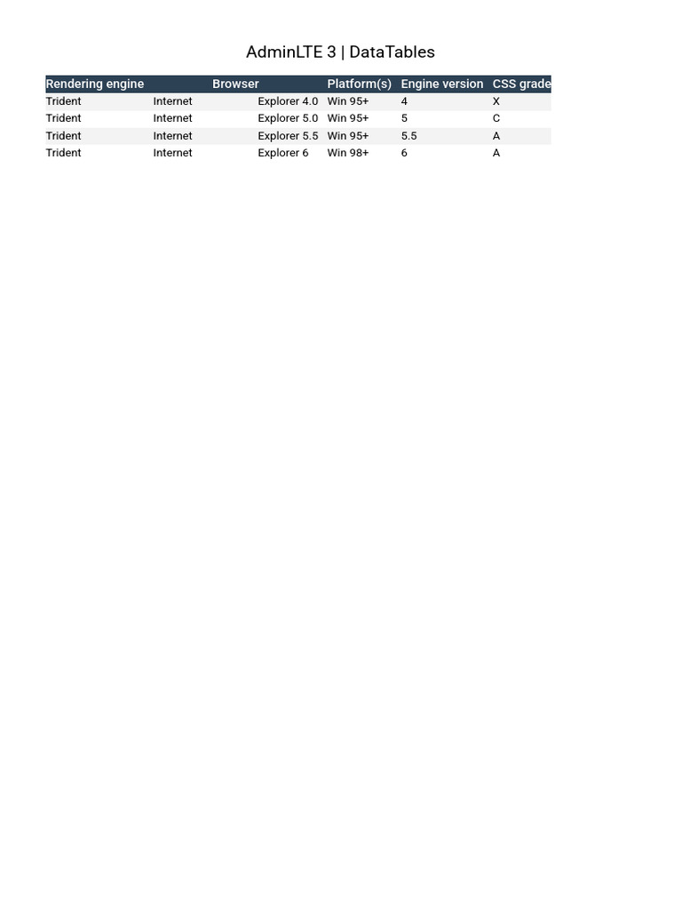 AdminLTE 3 DataTables (1) | PDF