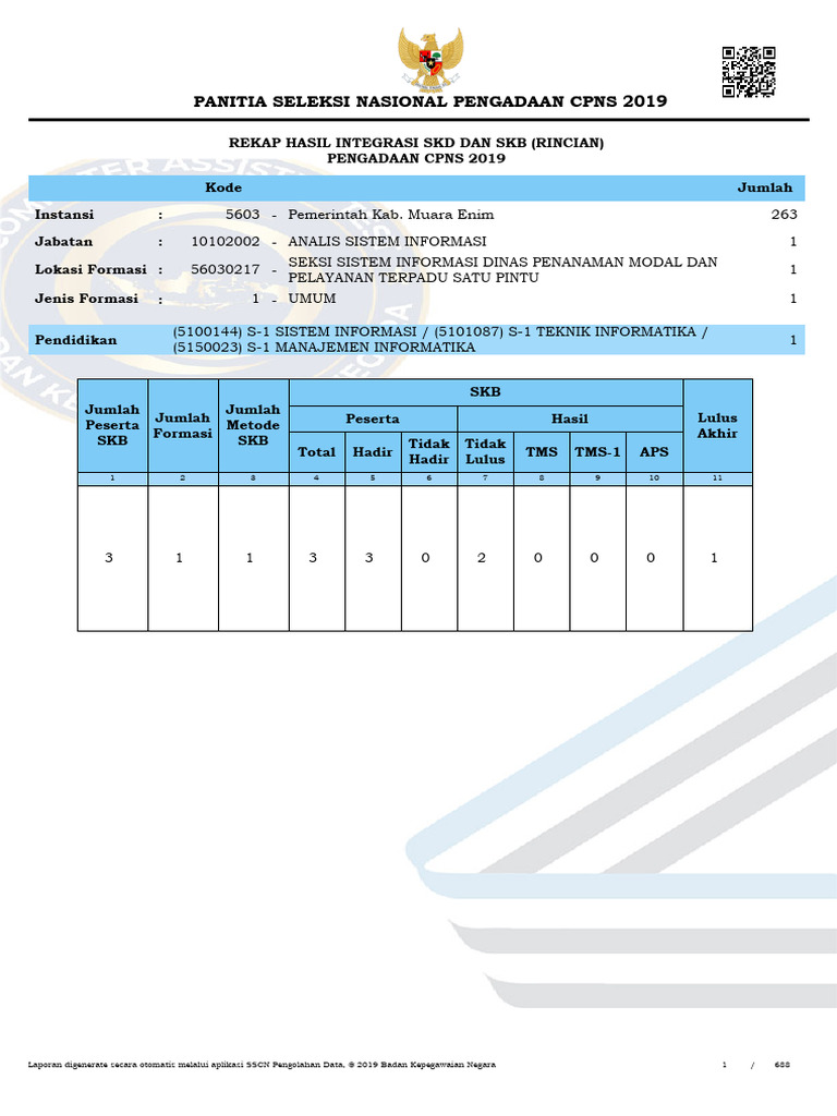 BKN - Rekap Hasil Integrasi SKD Dan SKB (RINCIAN) | PDF