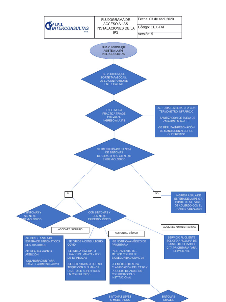 Flujograma Ingreso A La Ips Version 5 | PDF | Enfermedades y trastornos | Medicina